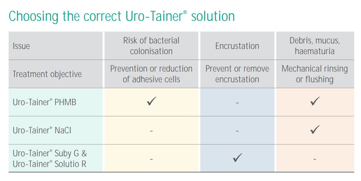 Uro-Tainer Urinary Catheter Irrigation Solution | SOLMED – Solmed ...