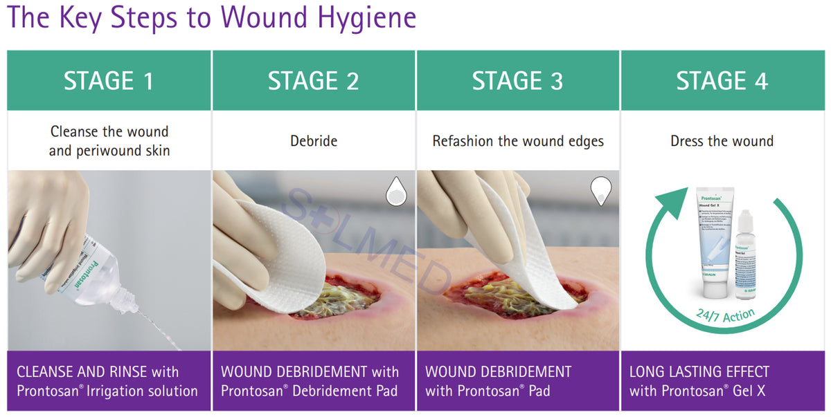 Prontosan Wound Irrigation | SOLMED MEDICAL SUPPLIES – Solmed Medical ...