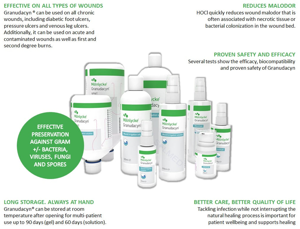 Granudacyn Solution | SOLMED MEDICAL SUPPLIES – Solmed Medical Supplies