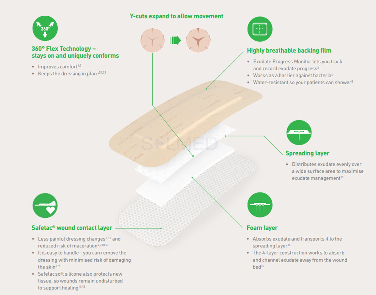 Mepilex Border Flex Lite | SOLMED MEDICAL SUPPLIES – Solmed Medical ...