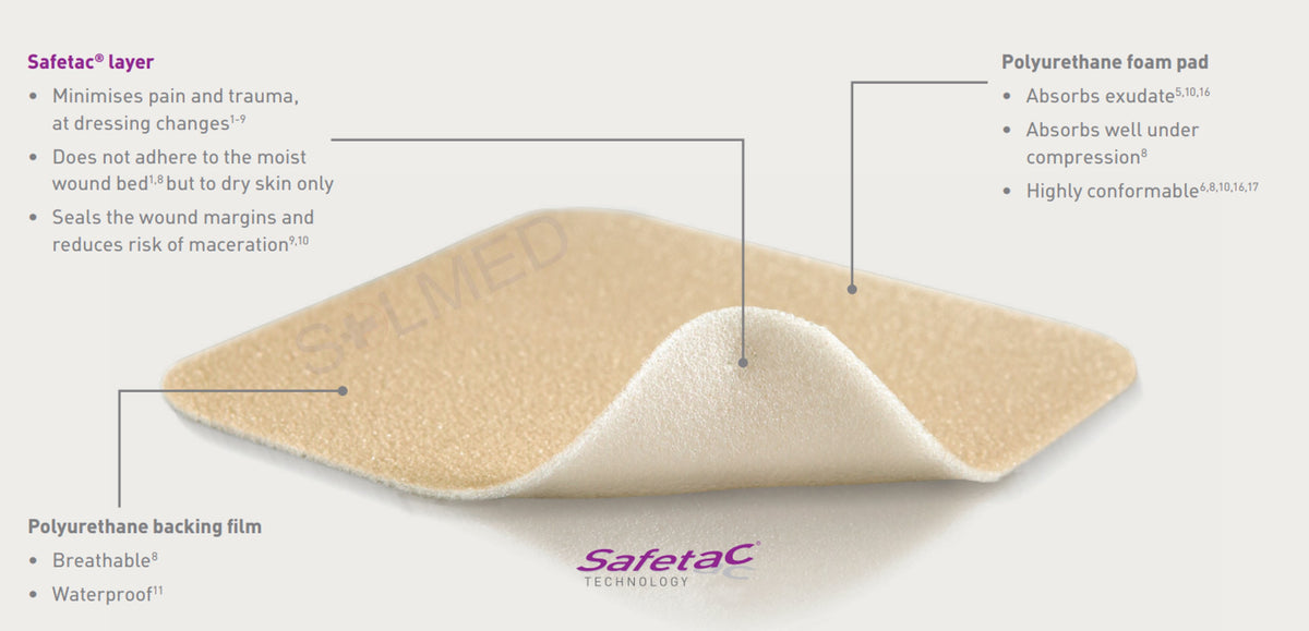 Mepilex Lite | SOLMED MEDICAL SUPPLIES – Solmed Medical Supplies