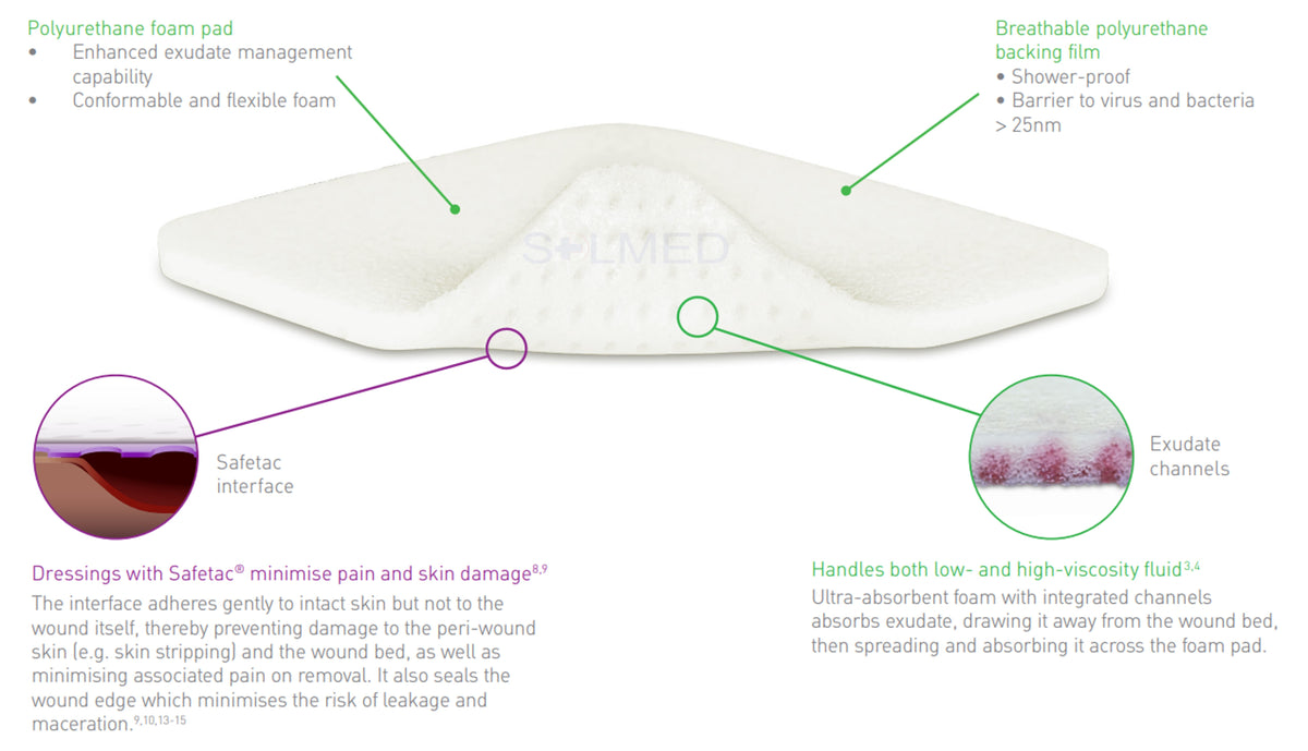 Mepilex XT Foam Dressings | SOLMED MEDICAL SUPPLIES – Solmed Medical ...
