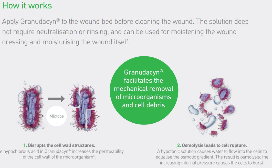 Granudacyn Solution | SOLMED MEDICAL SUPPLIES – Solmed Medical Supplies