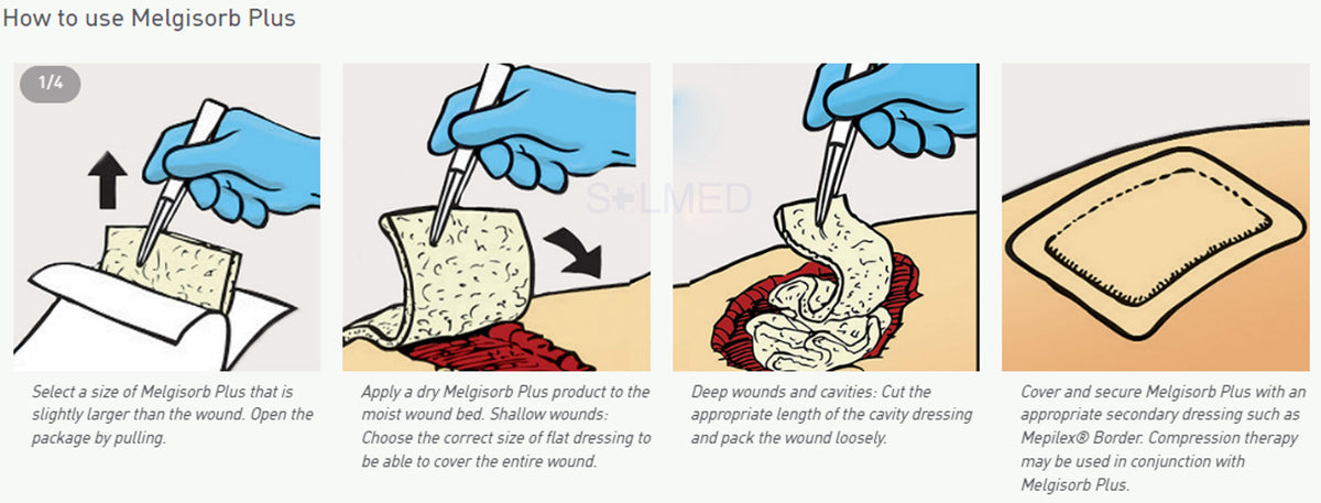 Melgisorb Plus Dressings | SOLMED MEDICAL SUPPLIES – Solmed Medical ...